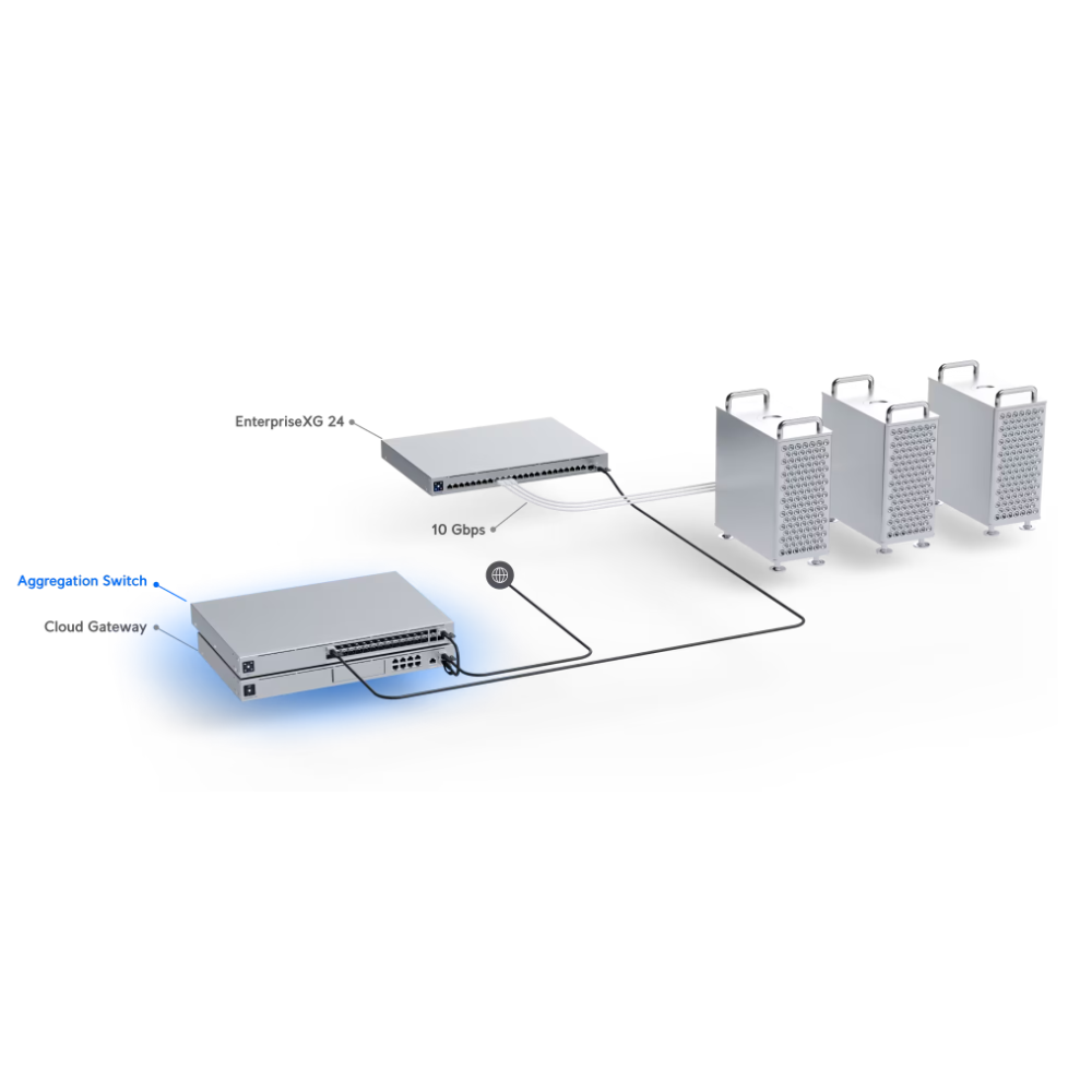 Купить управляемый коммутатор уровня Ubiquiti USW-PRO-AGGREGATION-EU L3 ...